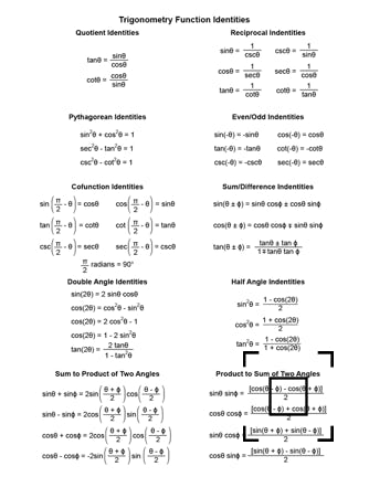 Trigonometry Definitions and Identities